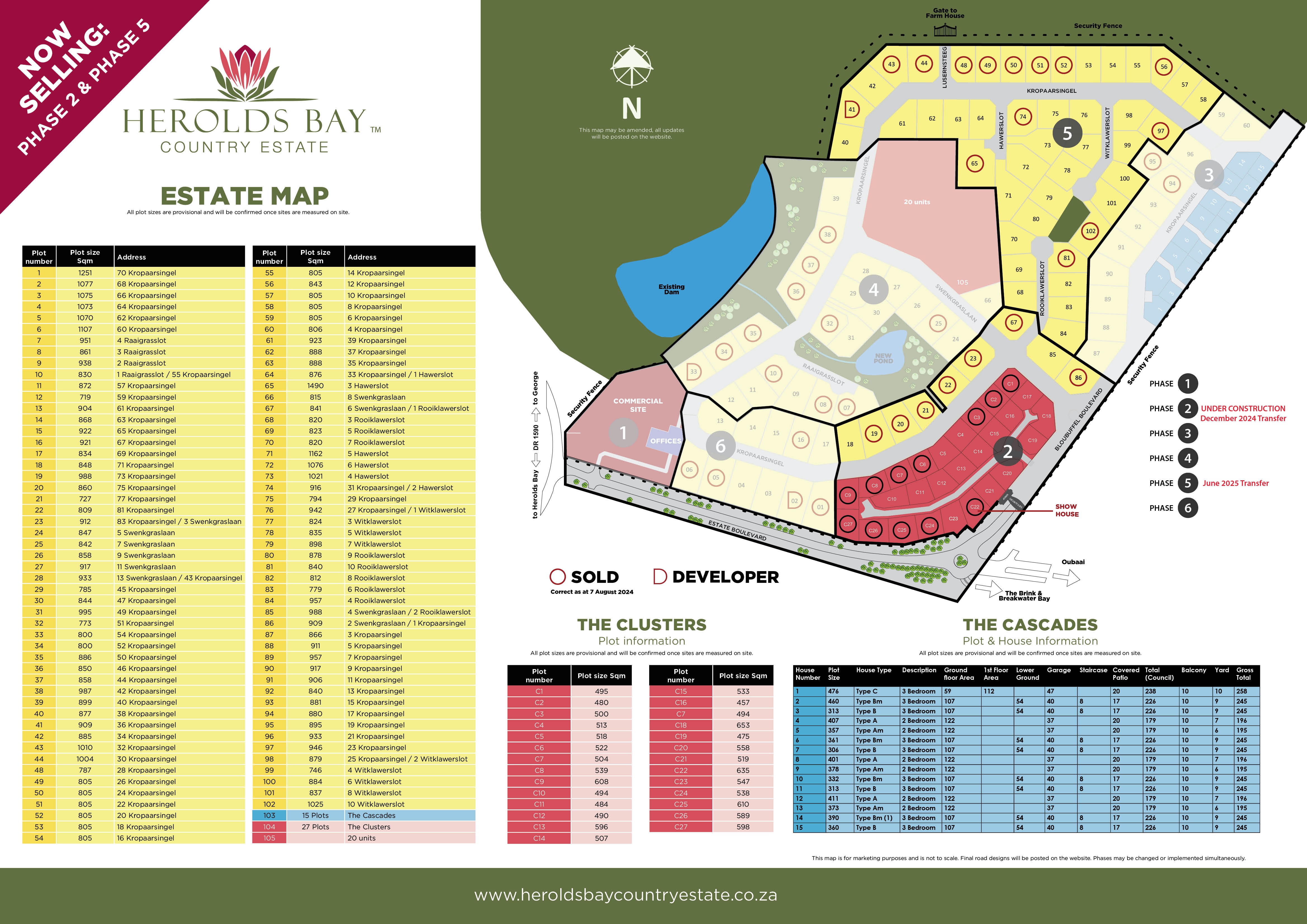 Herolds Bay Country Estate | George properties & plots for sale